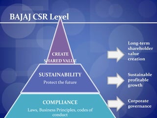 Csr policy Bajaj | PPTX