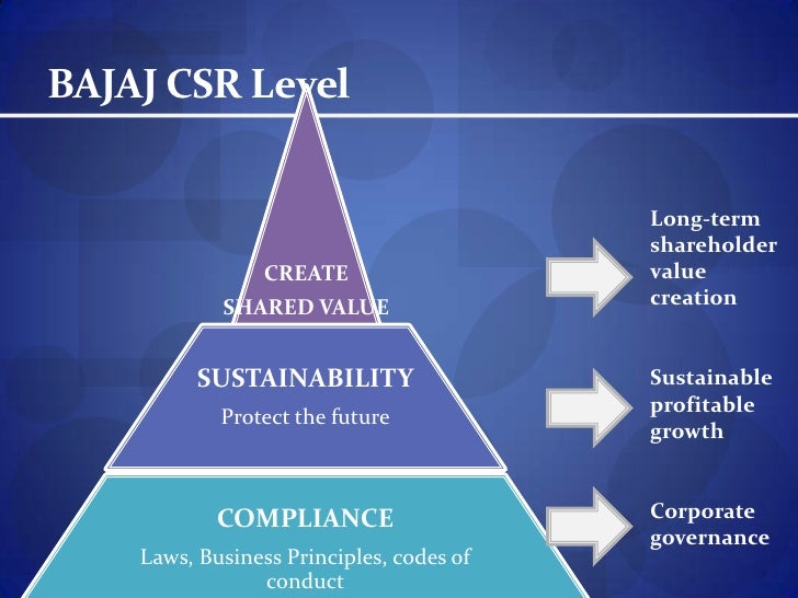 Csr policy Bajaj