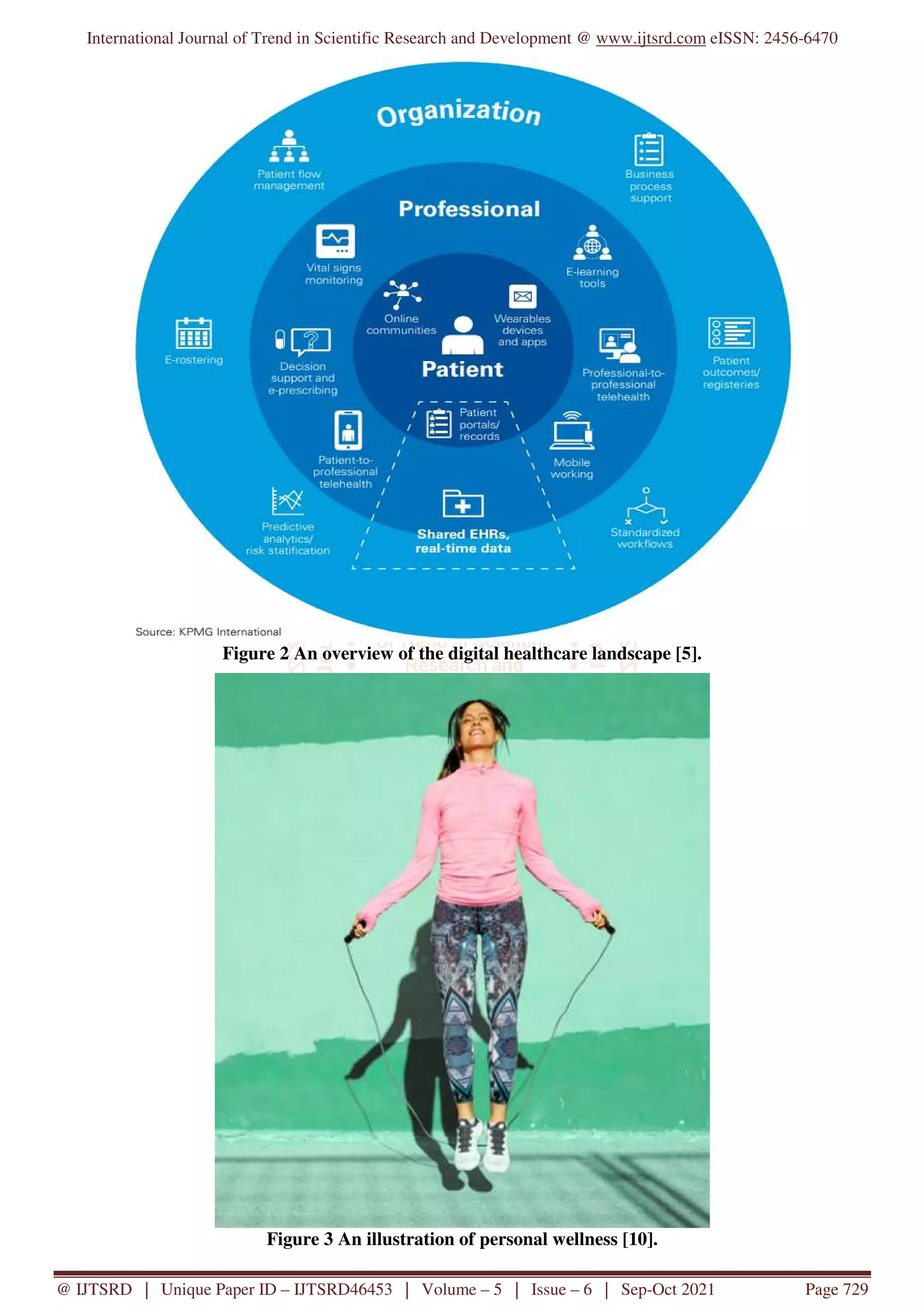 Digital Health | PDF