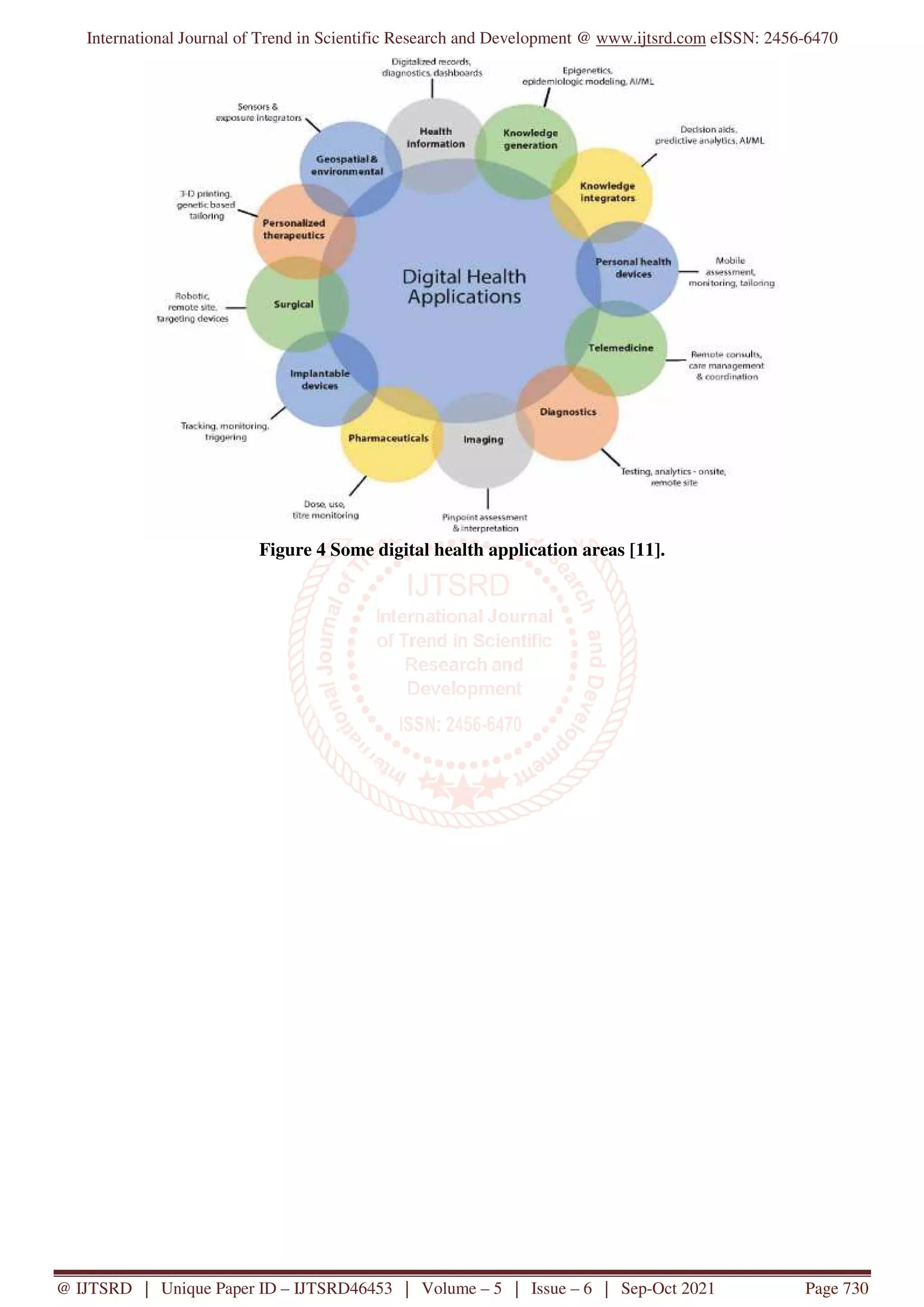 Digital Health | PDF