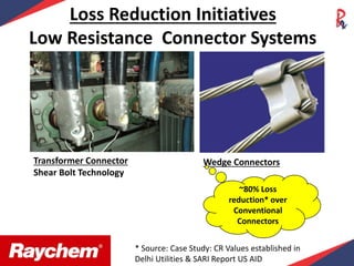 Energy Loss Reduction Initiatives | PPTX