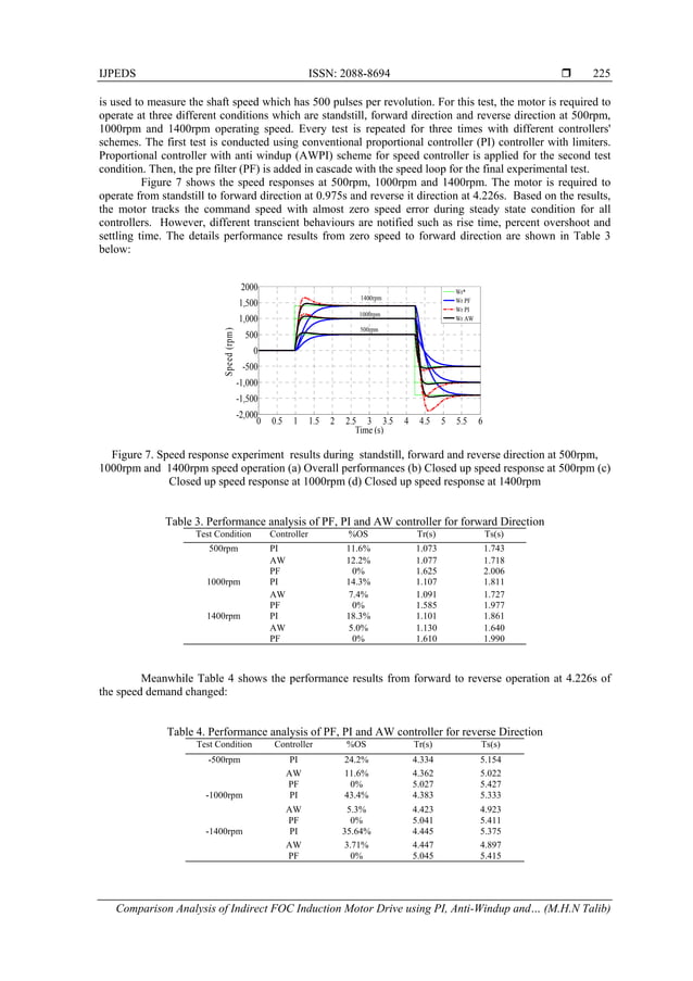 Comparison Analysis of Indirect FOC Induction Motor Drive using PI, Anti-Windup and Pre Filter ...