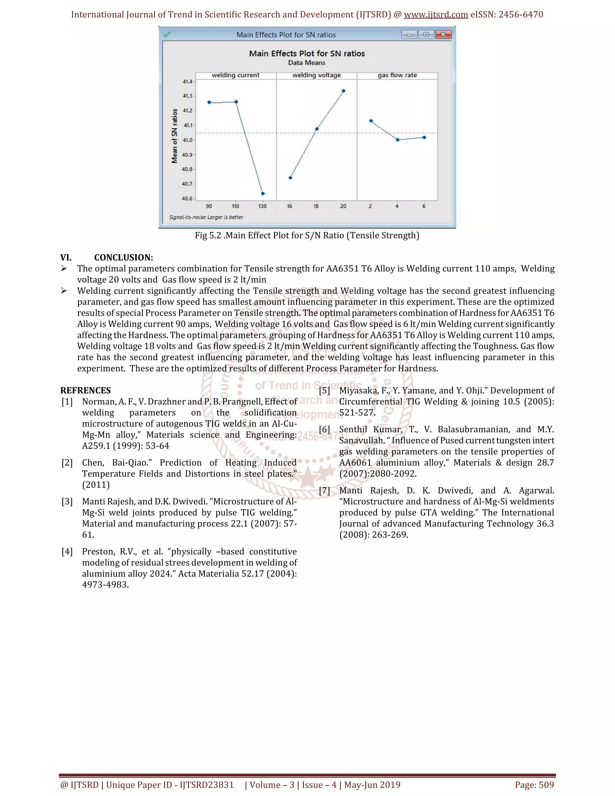 Optimization of Process Parameters on Tig Welding to Enhance Mechanical Properties of AA 6351 T6 ...
