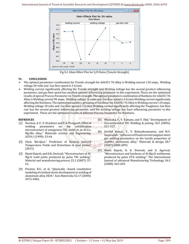 Optimization of Process Parameters on Tig Welding to Enhance Mechanical Properties of AA 6351 T6 ...