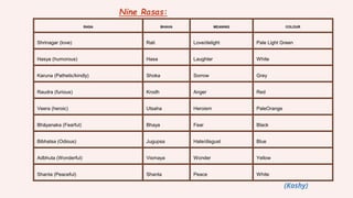 Exploring the Depths of Human Emotion: Rasa Theory in Kalidasa's ...