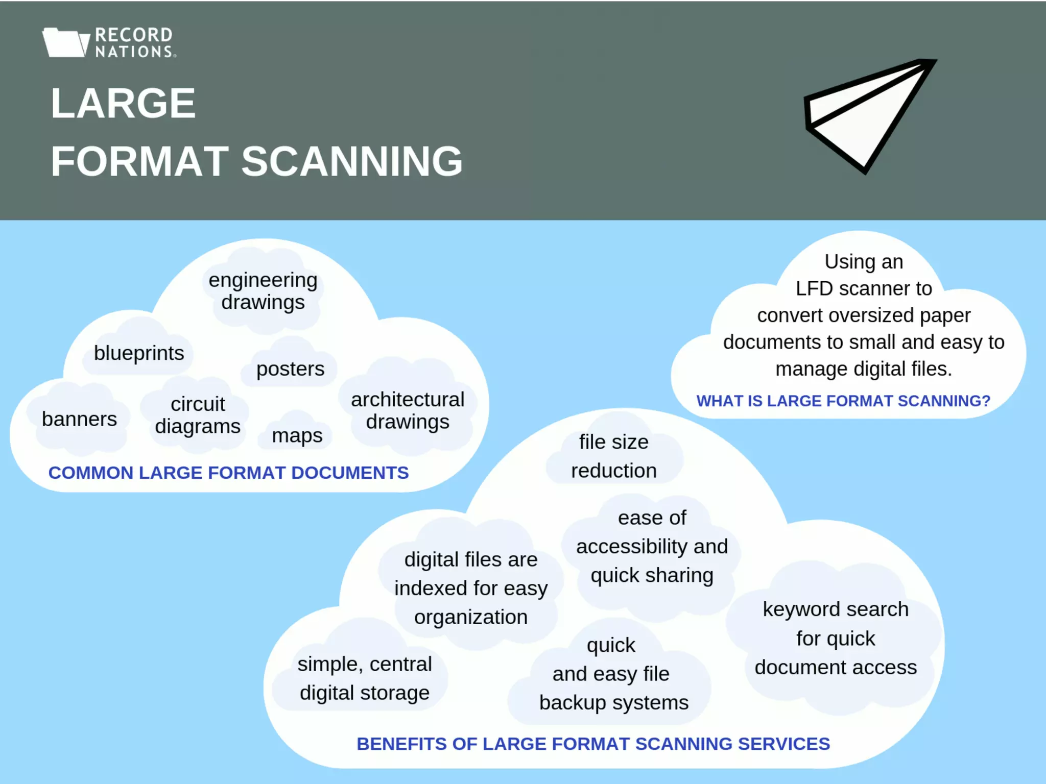 Benefits of Large Format Scanning | PPT