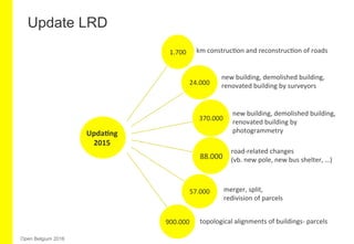 The Large-scale Reference Database of Flanders as Open Data - Liesbet…