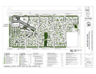 Culdesac Tempe - Planned Area Agreement | PDF