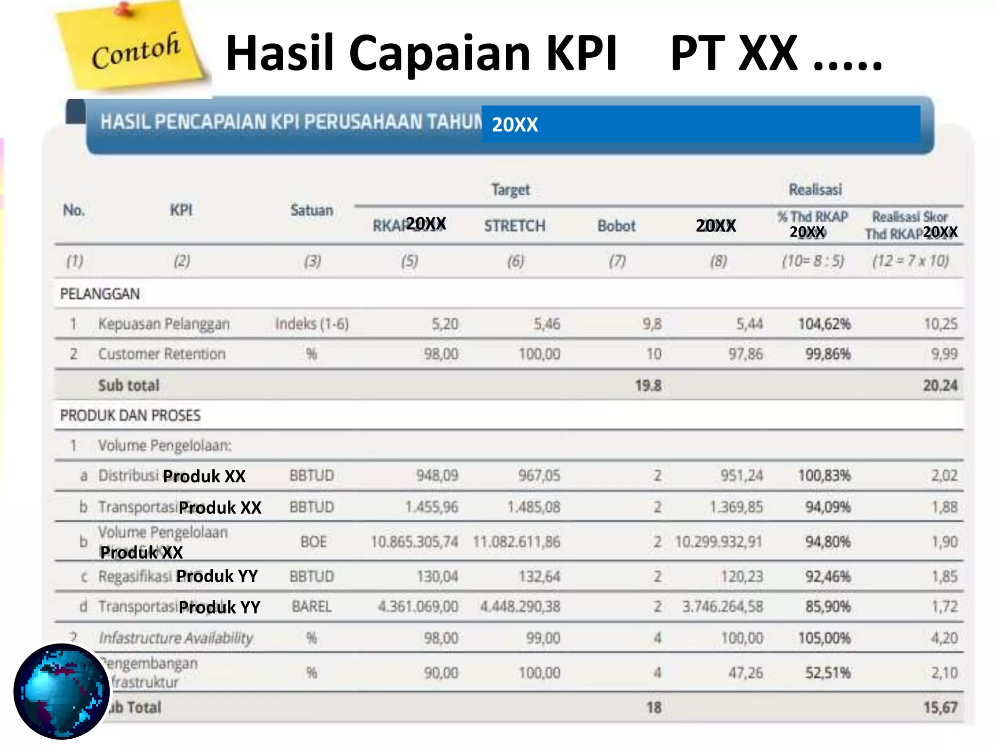 LTI (Long Term Incentive) / Insentif Jangka Panjang Direksi & Dekom ...