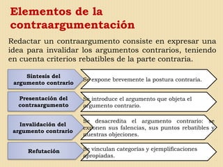 características y estructura de el texto contra argumentativo | PPT