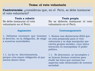 características y estructura de el texto contra argumentativo | PPT