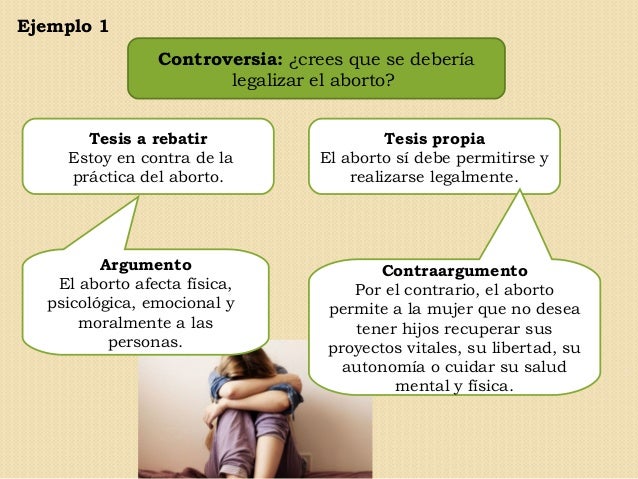 características y estructura de el texto contra argumentativo