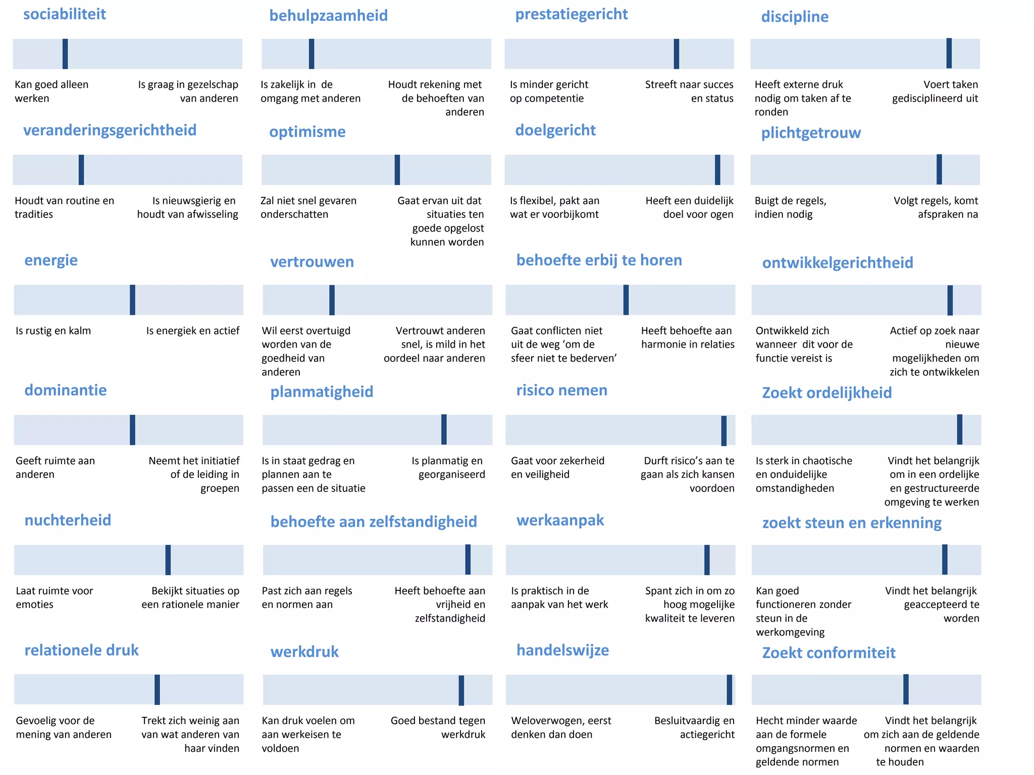 Persoonlijk profiel | PPT