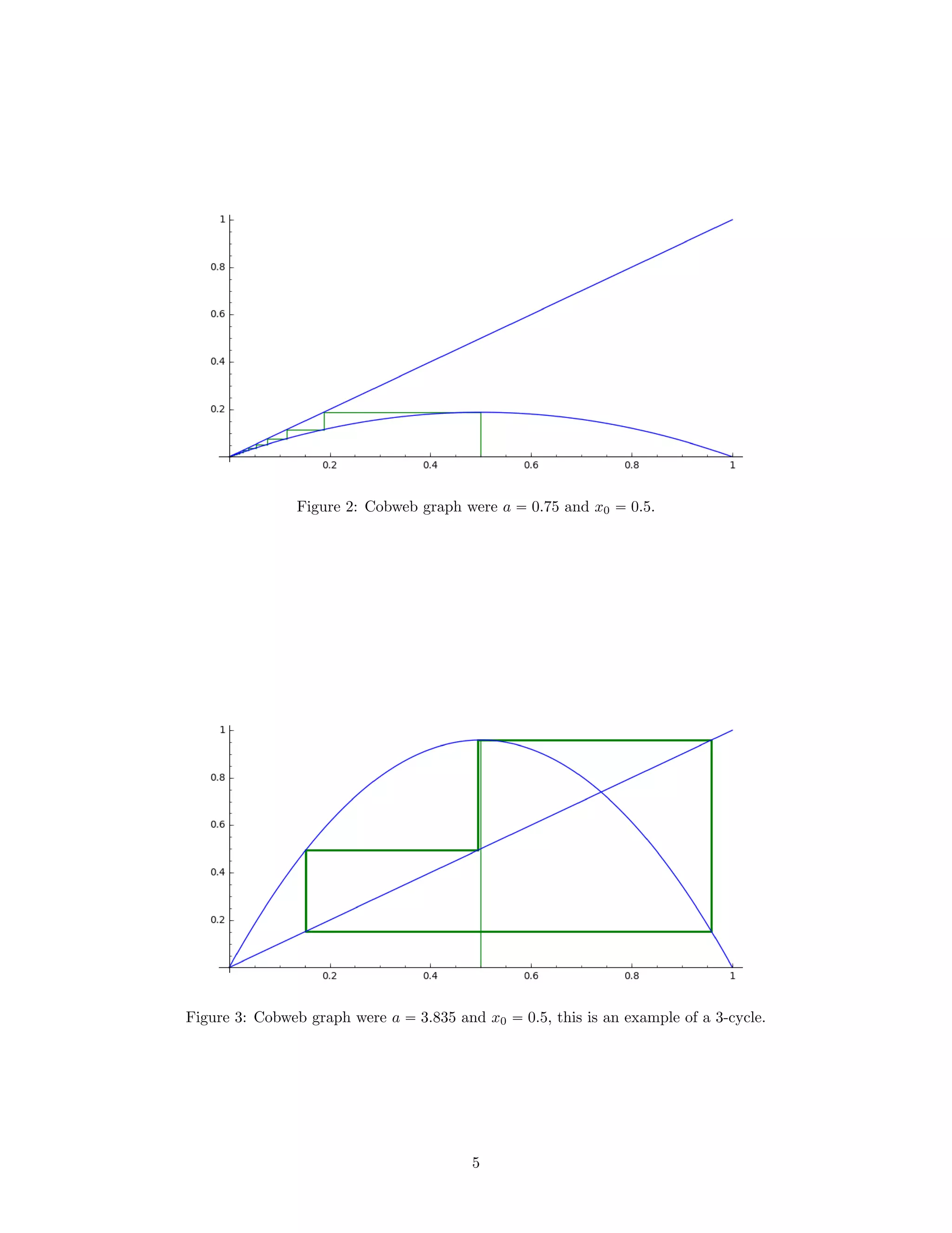iteration-quadratic-equations (1) | PDF
