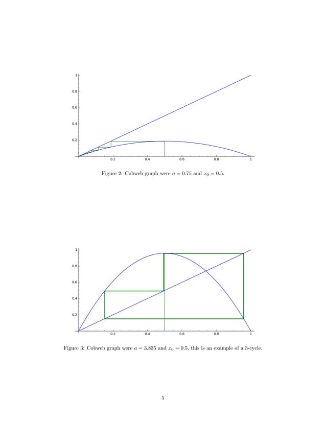 iteration-quadratic-equations (1) | PDF