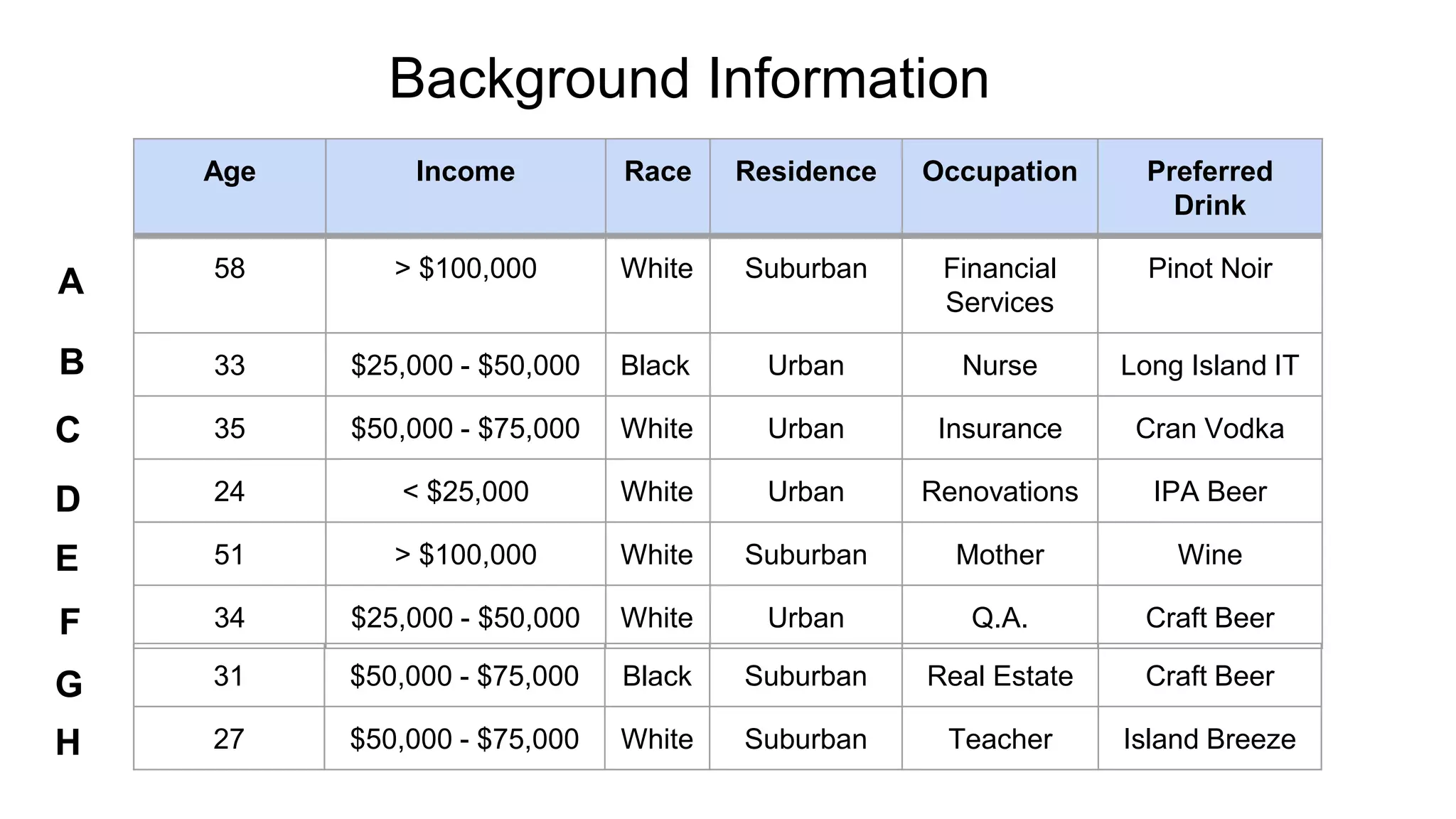 Consumer Behavior Research Project | PPT