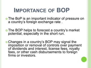 balance of payment | PPTX