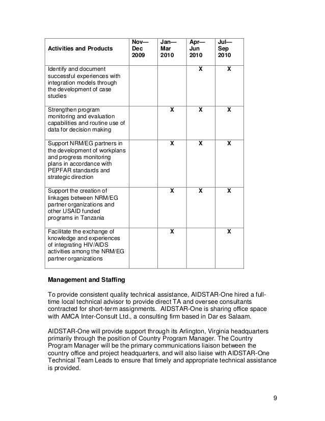 Tanzania FY 2011 workplan_January 2011