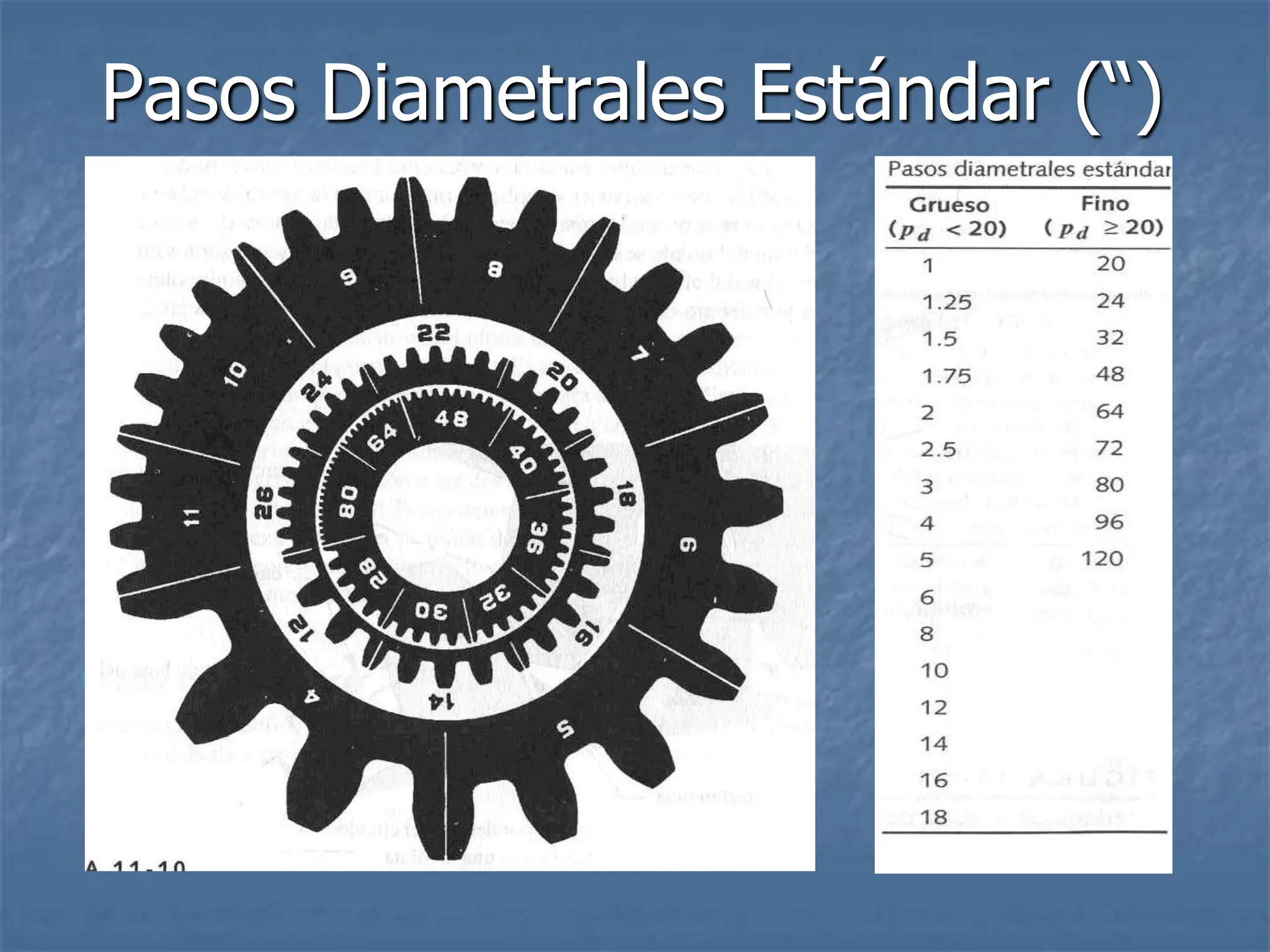 ENGRANAJES teoria mantenimiento y solucion | PPT | Automotive