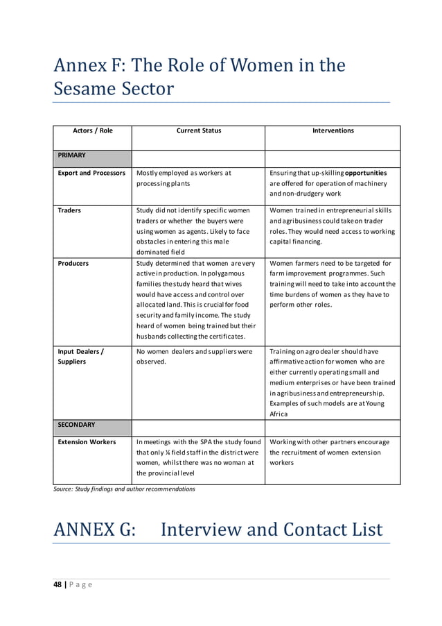 Sesame Value Chain in the Beira Corridor (SNV) - clean 22052014 | DOCX ...