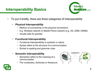 Adam Chee - The Role of Big Data, BCM & Cloud in Healthcare | PDF ...