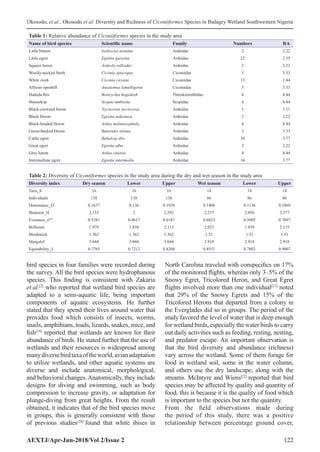 Diversity and Richness of Ciconiiformes Species in Badagry Wetland ...