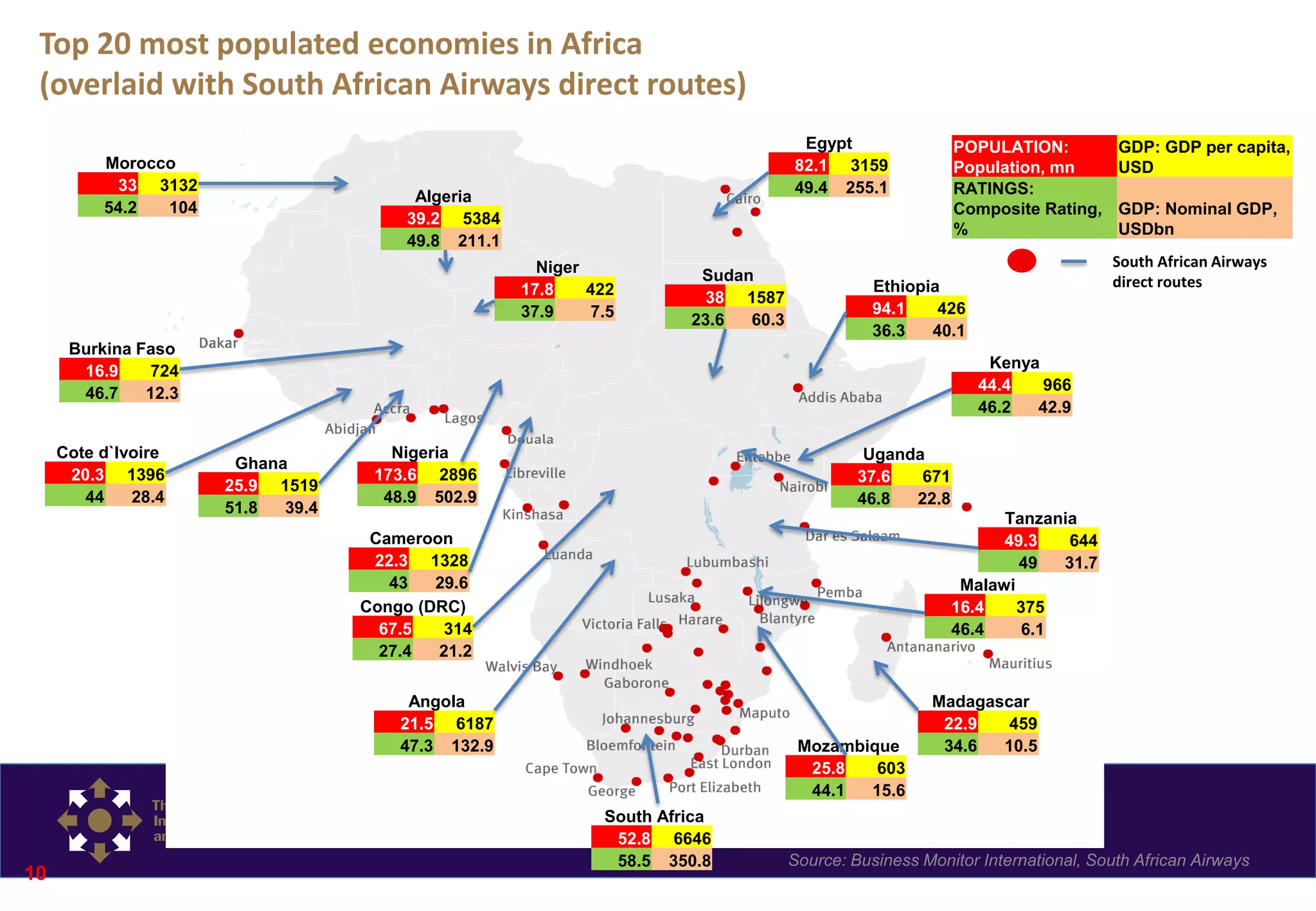The Strategic Importance of Railways in Africa. Overview of the Present ...