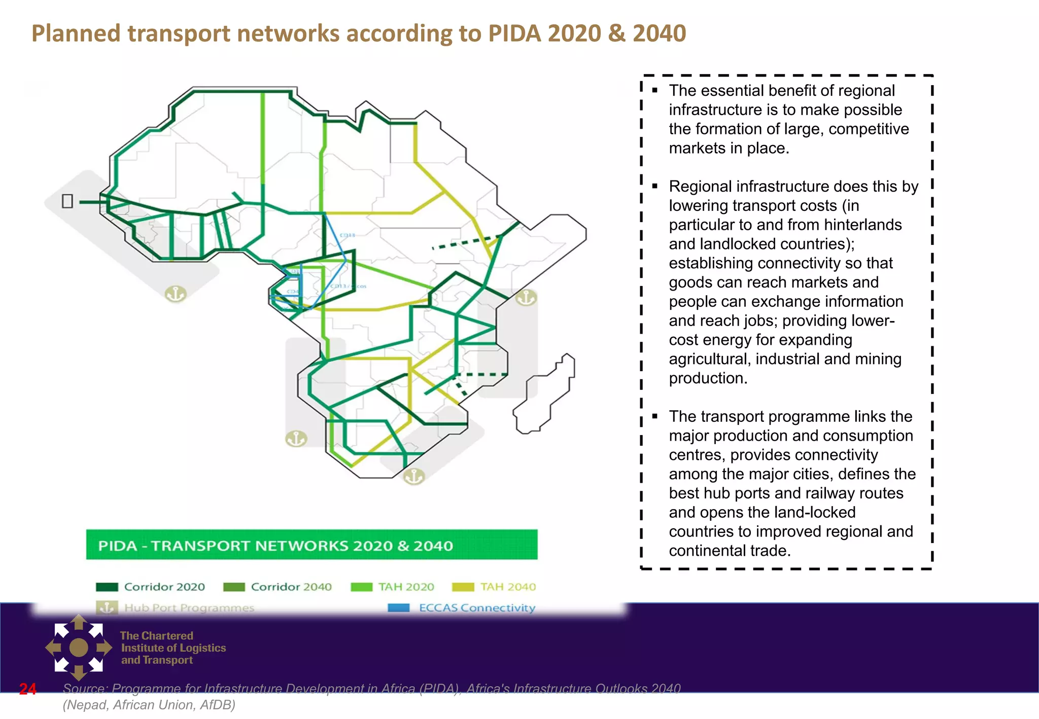 The Strategic Importance of Railways in Africa. Overview of the Present ...
