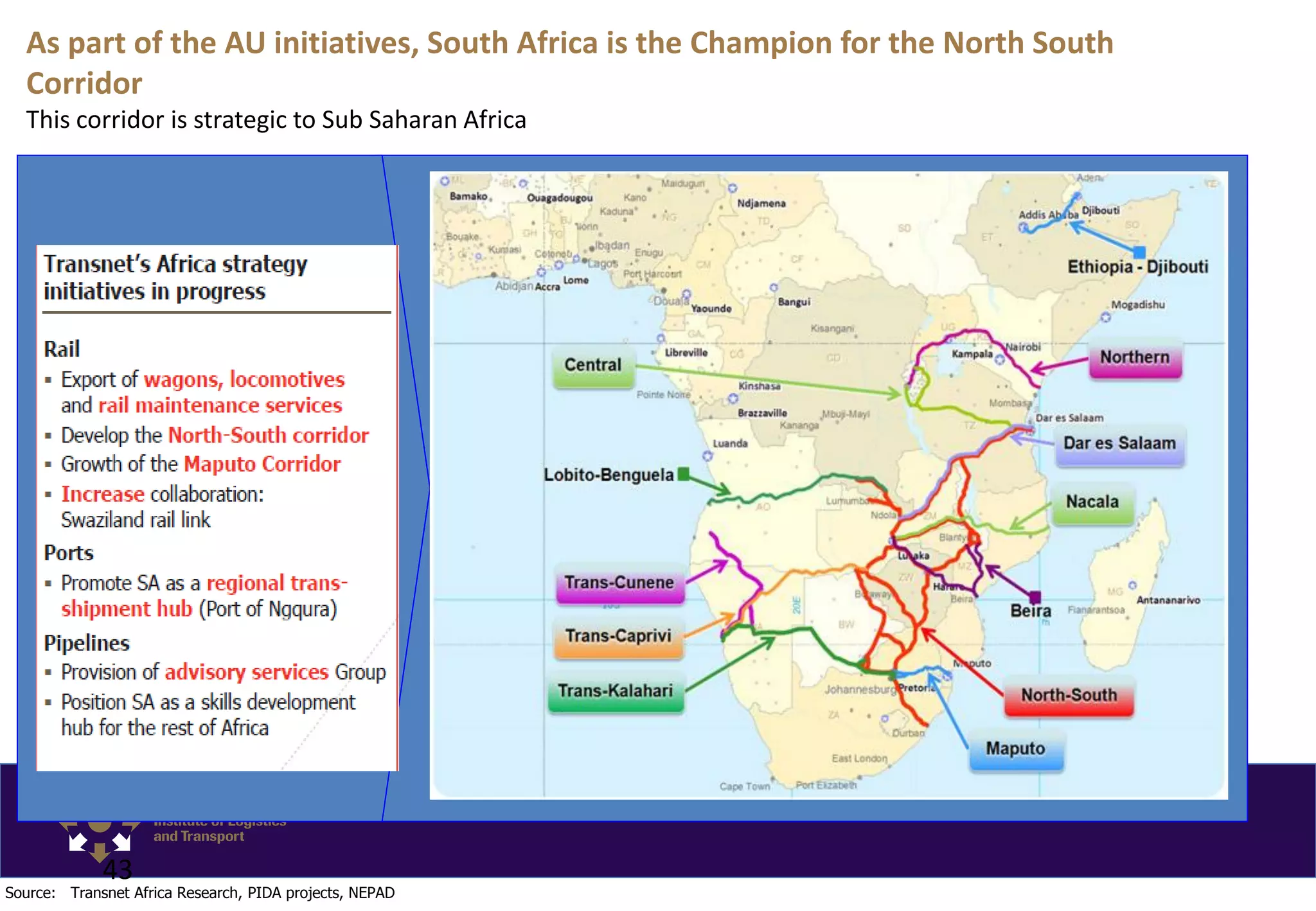 The Strategic Importance of Railways in Africa. Overview of the Present ...