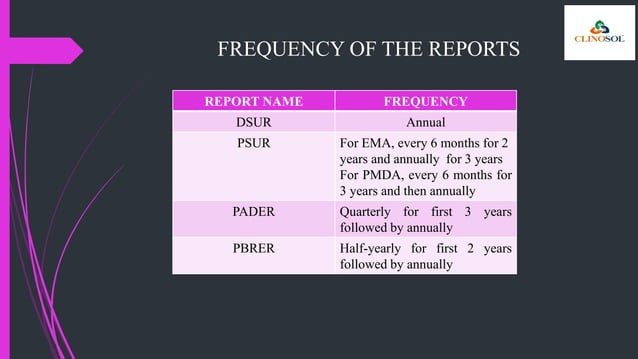 AGGREGATE REPORTING. | PPTX | Business Accounting & Finance | Business