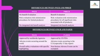 AGGREGATE REPORTING. | PPTX