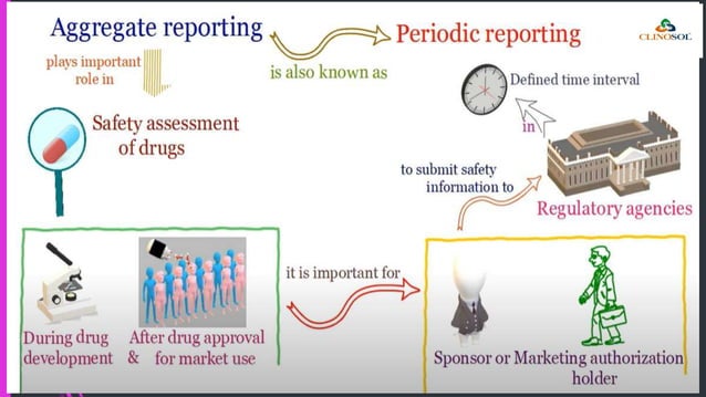 AGGREGATE REPORTING. | PPTX | Business Accounting & Finance | Business