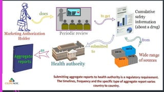AGGREGATE REPORTING. | PPTX
