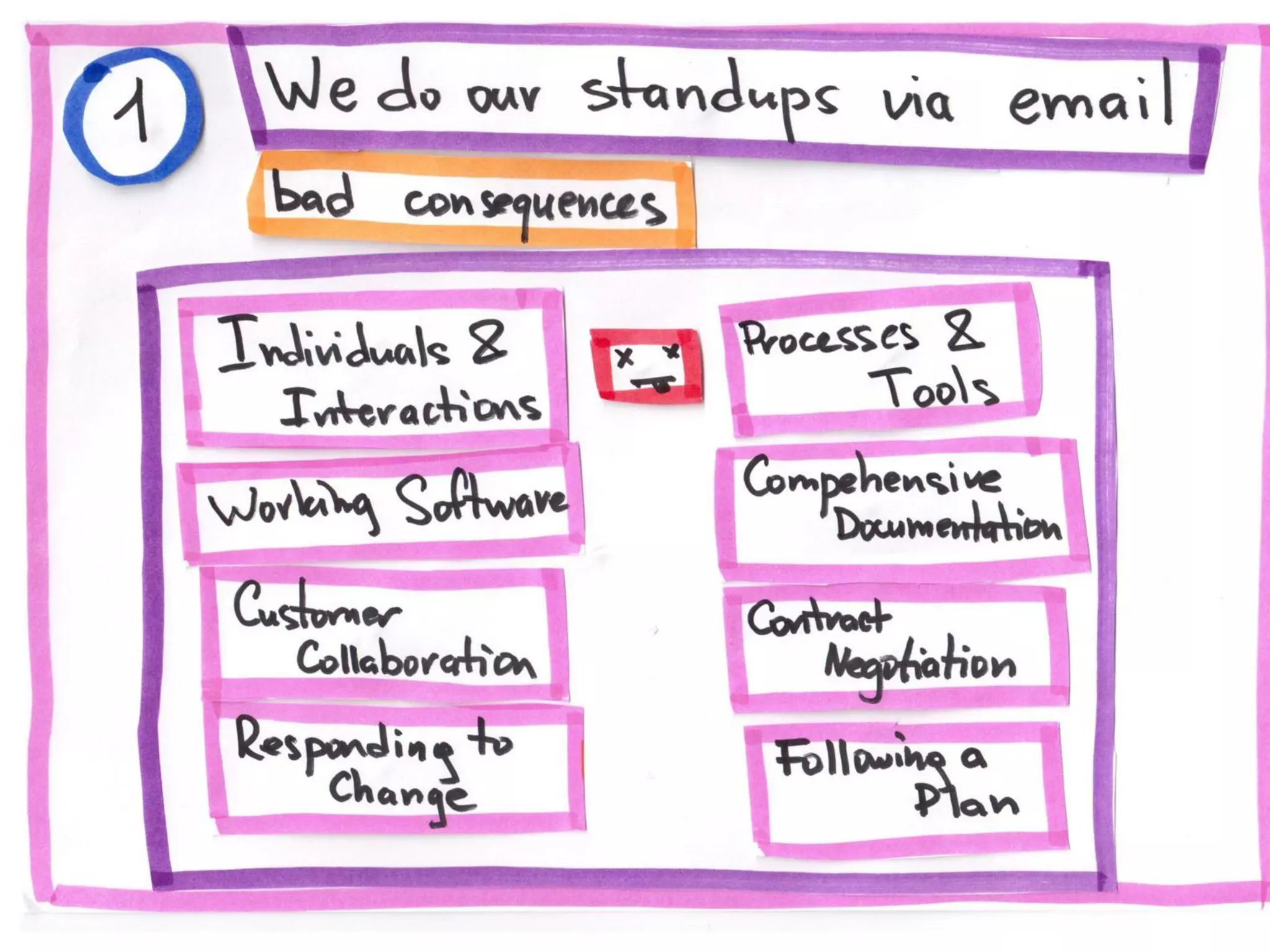 10 Agile Anti-patterns in Distributed Teams | PPT