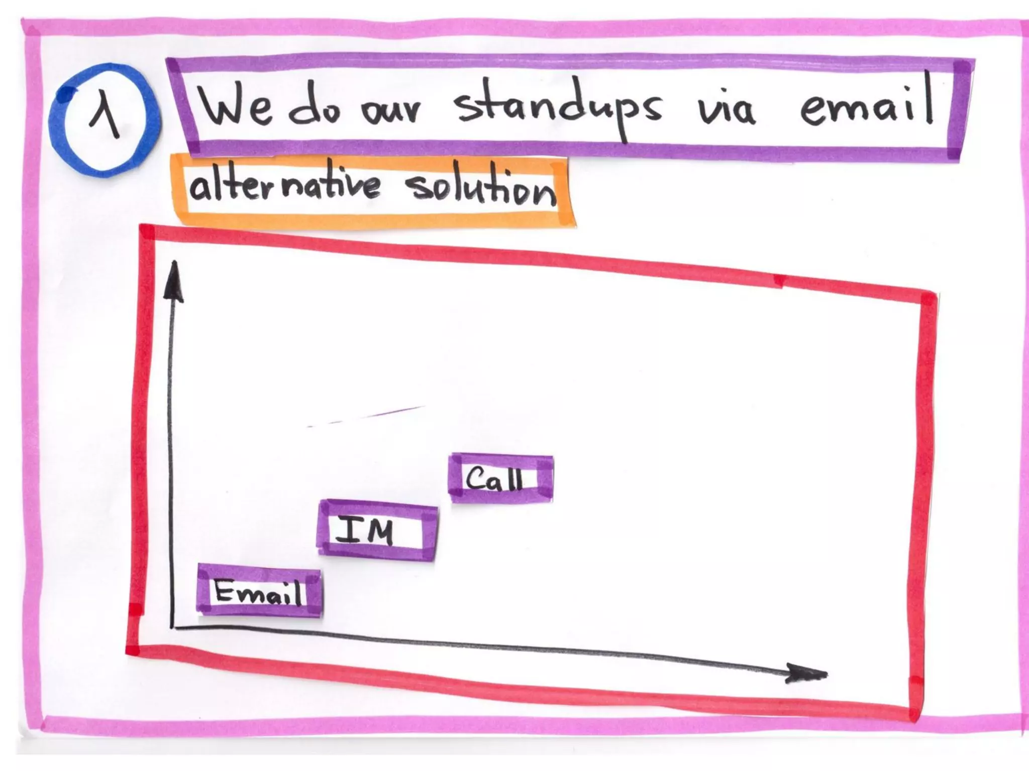 10 Agile Anti-patterns in Distributed Teams | PPT