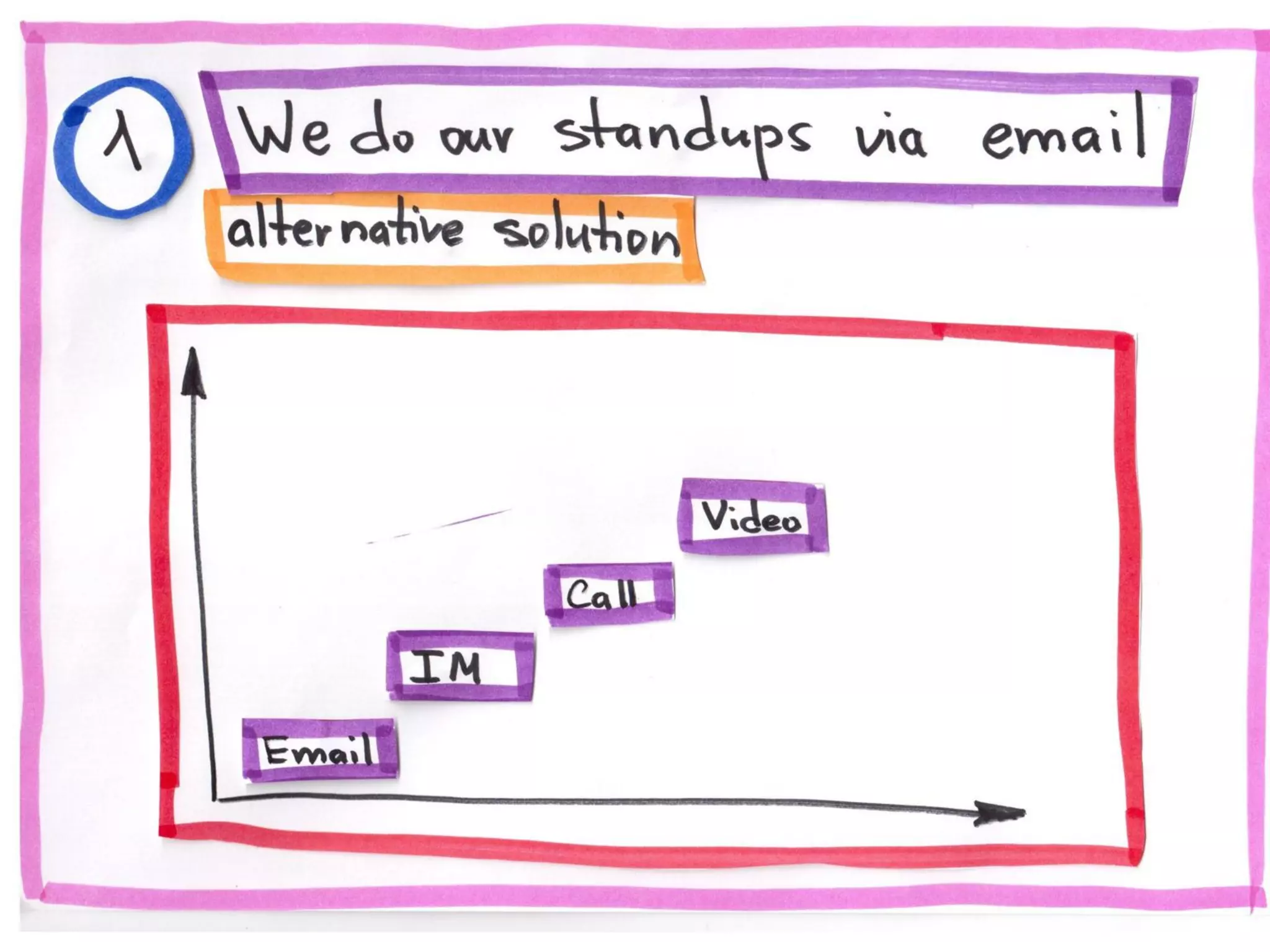 10 Agile Anti-patterns in Distributed Teams | PPT