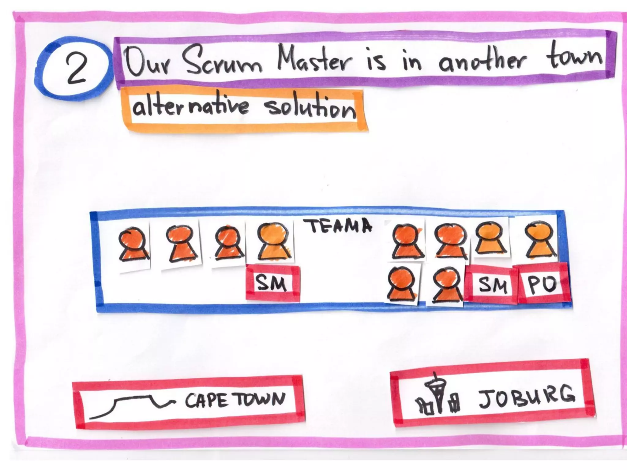 10 Agile Anti-patterns in Distributed Teams | PPT