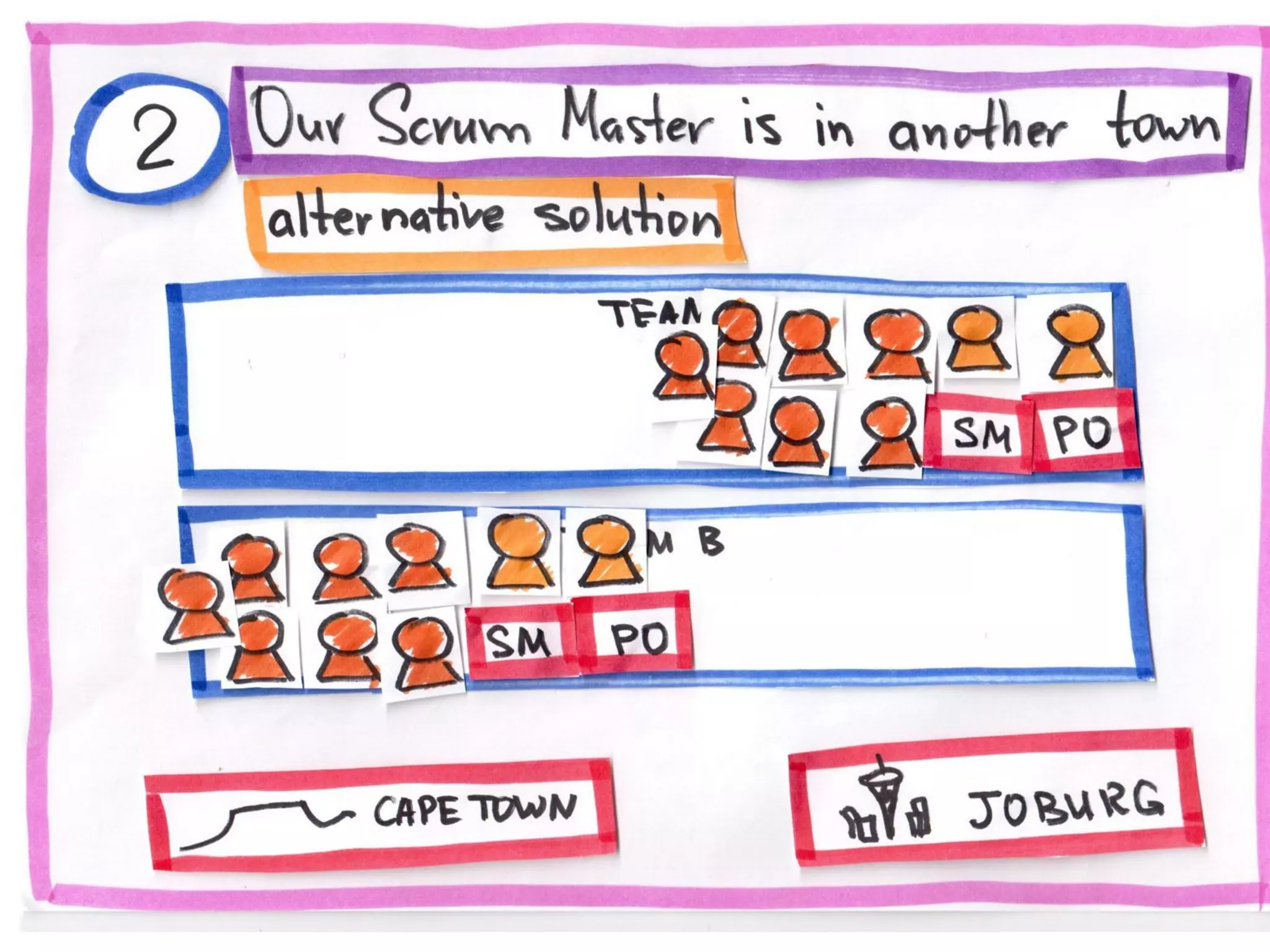 10 Agile Anti-patterns in Distributed Teams | PPT