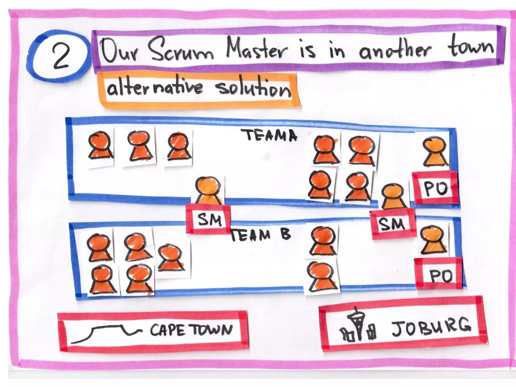 10 Agile Anti-patterns in Distributed Teams | PPT