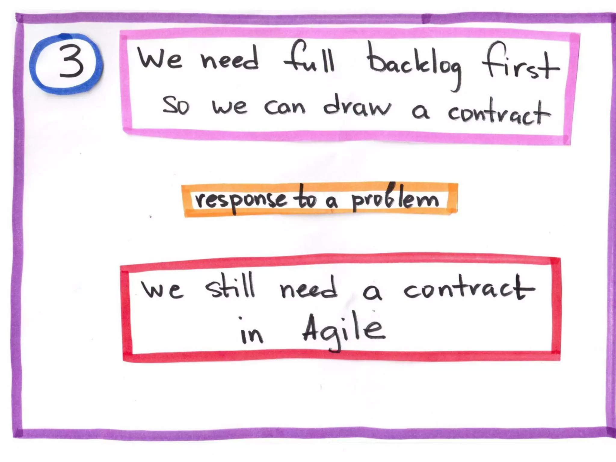 10 Agile Anti-patterns in Distributed Teams | PPT