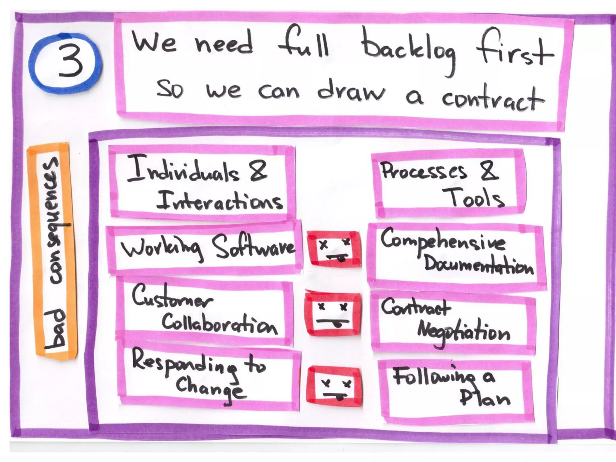 10 Agile Anti-patterns in Distributed Teams | PPT