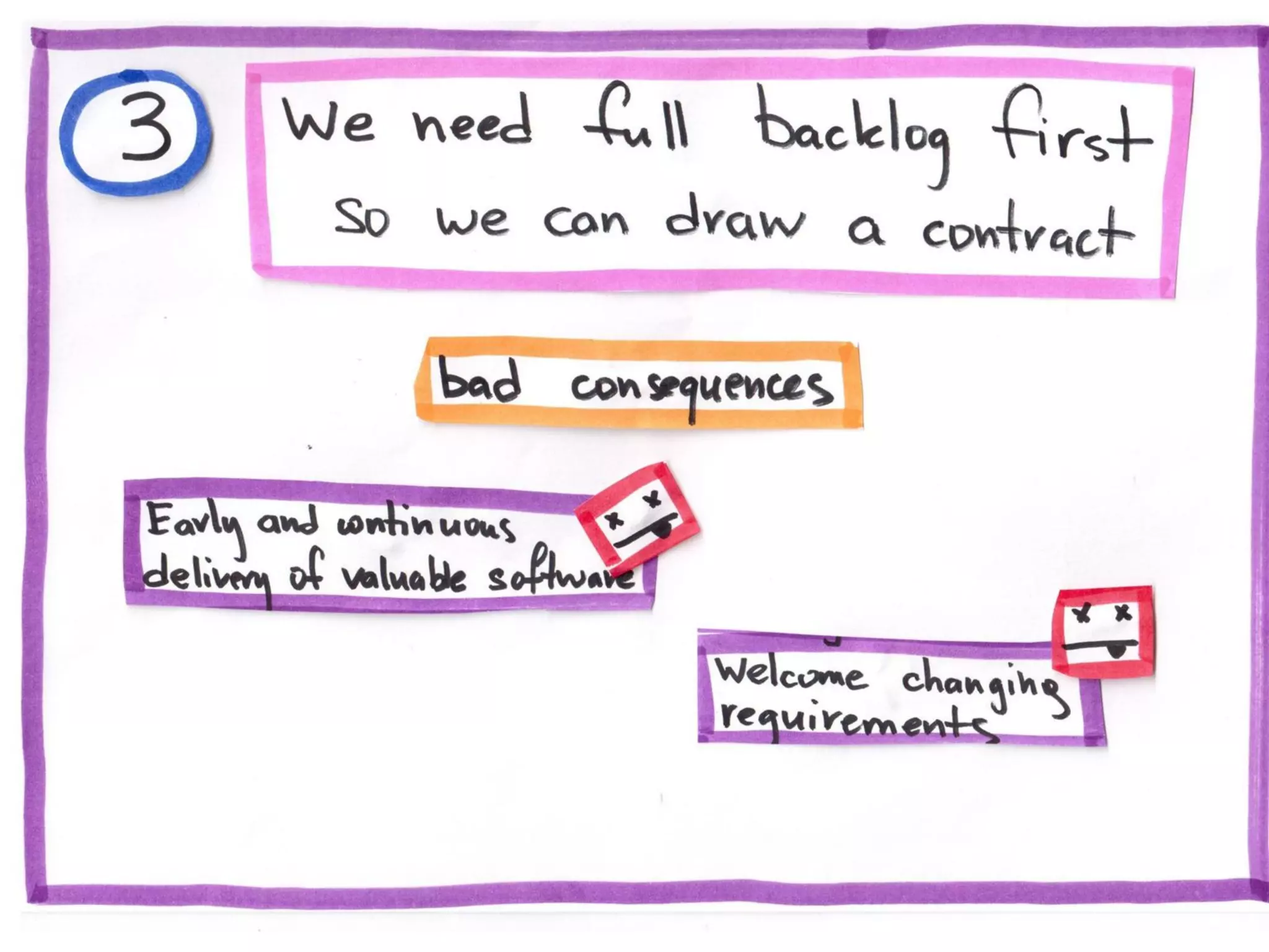 10 Agile Anti-patterns in Distributed Teams | PPT