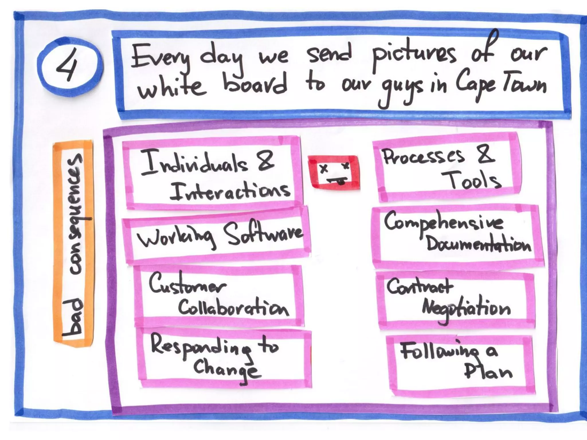 10 Agile Anti-patterns in Distributed Teams | PPT