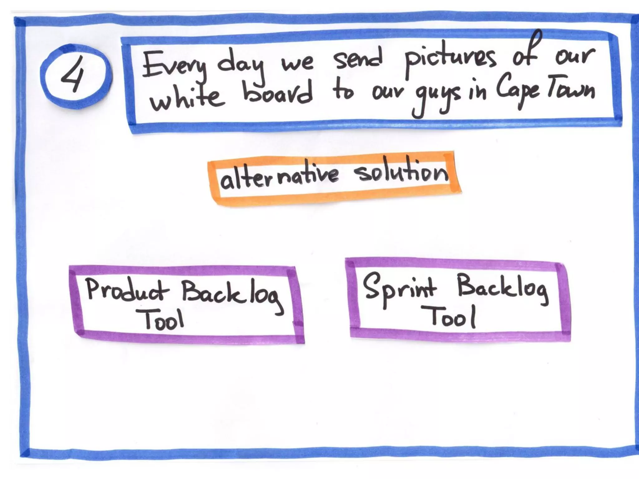 10 Agile Anti-patterns in Distributed Teams | PPT