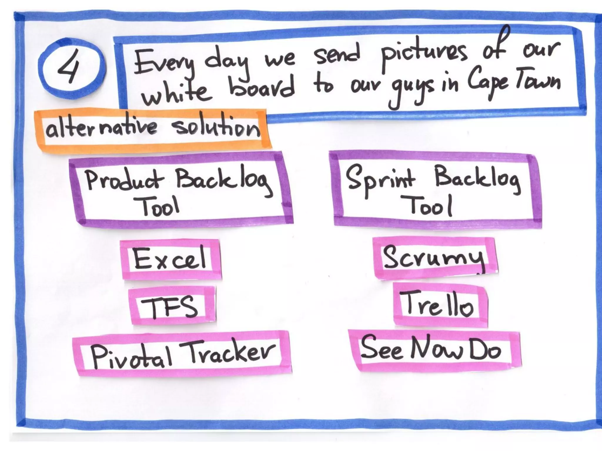 10 Agile Anti-patterns in Distributed Teams | PPT