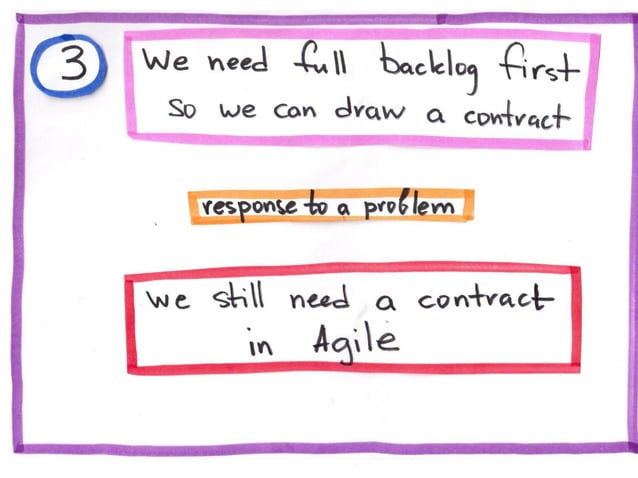 10 Agile Anti-patterns in Distributed Teams | PPT