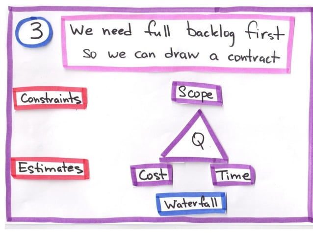 10 Agile Anti-patterns in Distributed Teams | PPT