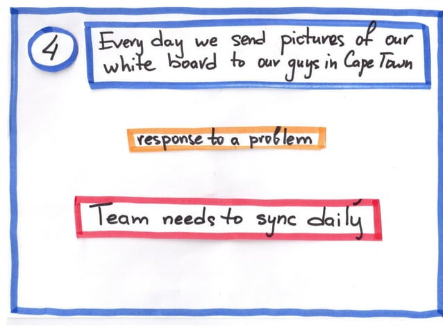 10 Agile Anti-patterns in Distributed Teams | PPT