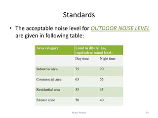 10 Air and Noise Pollution | PPTX