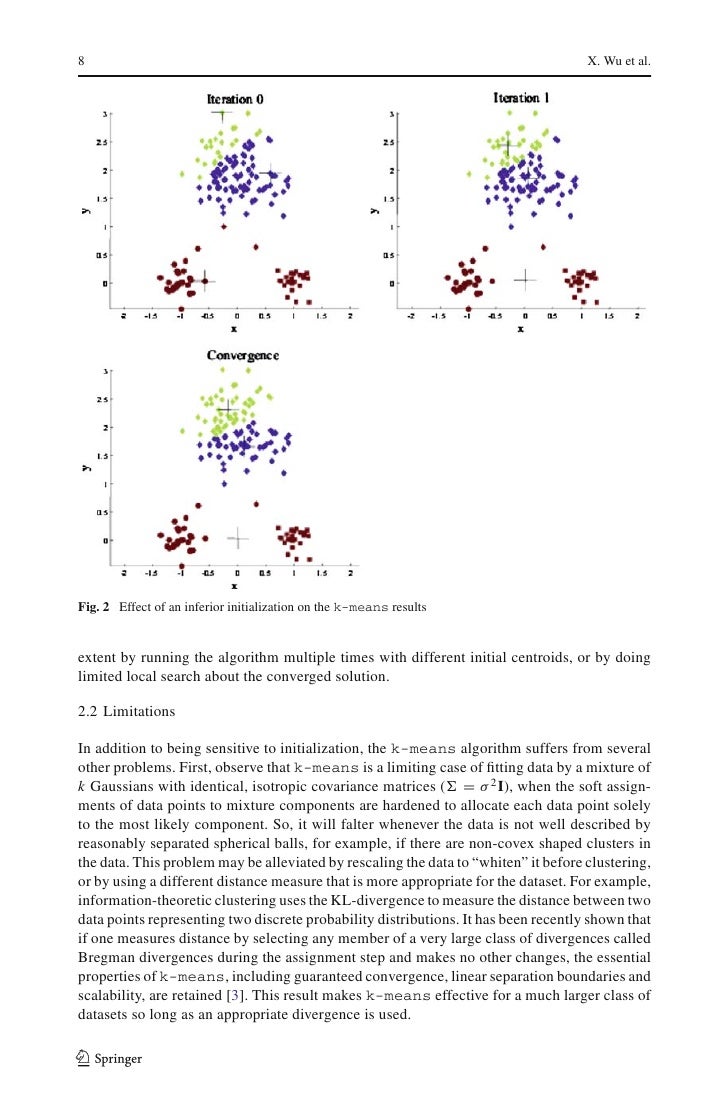 10 Algorithms in data mining